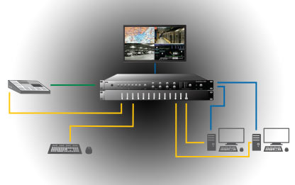 Multiviewers: Video Processors for Multi-window Display Walls | RGB ...